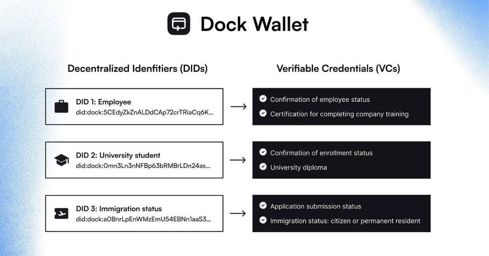 Create + Manage Decentralized Identifiers: Dock Wallet