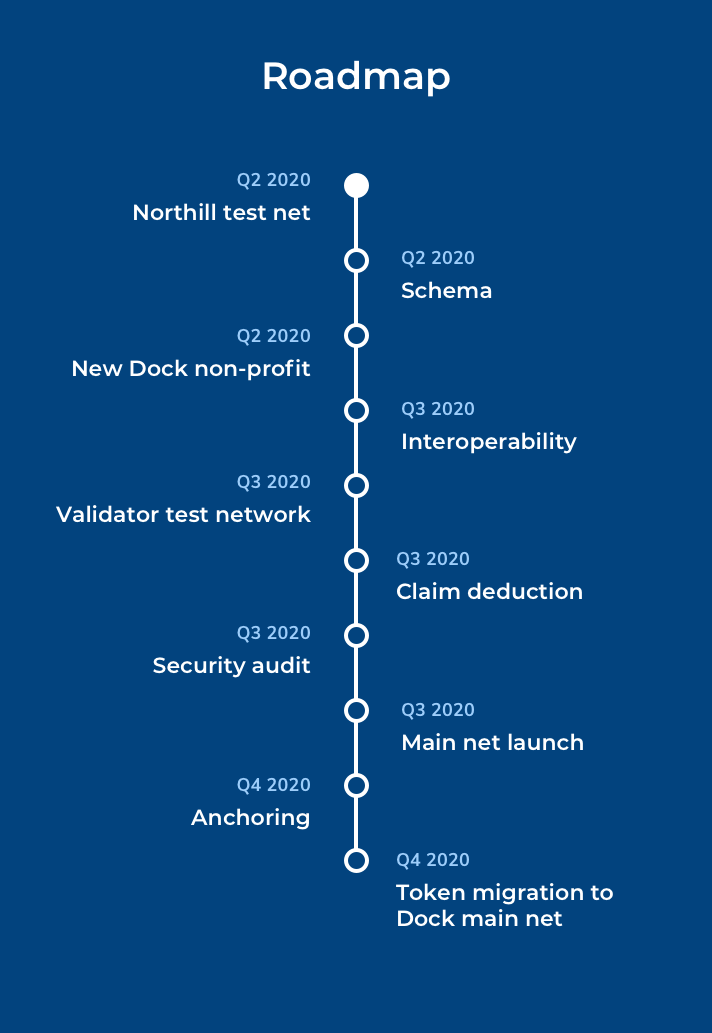 The Road Ahead: Updated Dock Roadmap